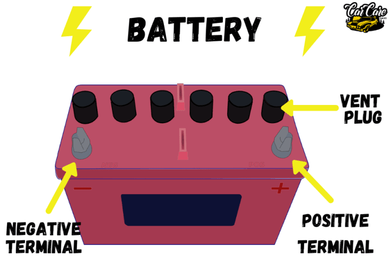 Parts Of Cars, Their Location and Function: COMPLETE GUIDE