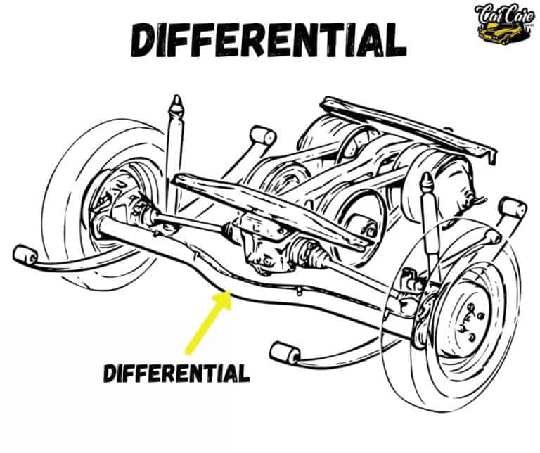 Parts Of Cars, Their Location and Function: COMPLETE GUIDE