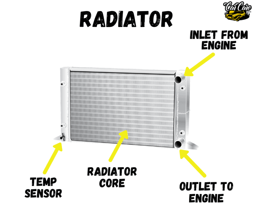 Parts Of Cars, Their Location and Function: COMPLETE GUIDE
