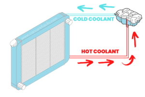 How The Coolant Overflow Tank Works (Explained!)