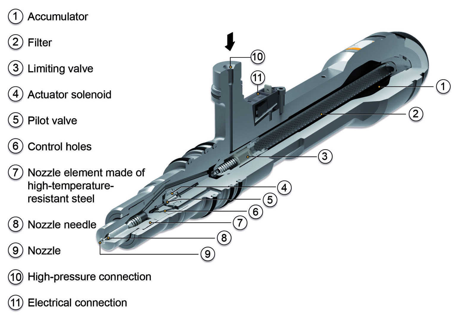 How To Clean Diesel Fuel Injectors Without Removing Them